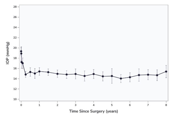 CRST Global | Long-Term Experience With the ELIOS Laser